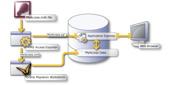 Microsoft Access Database Application Quiz Questions Attempts 11474 Trivia And Questions 